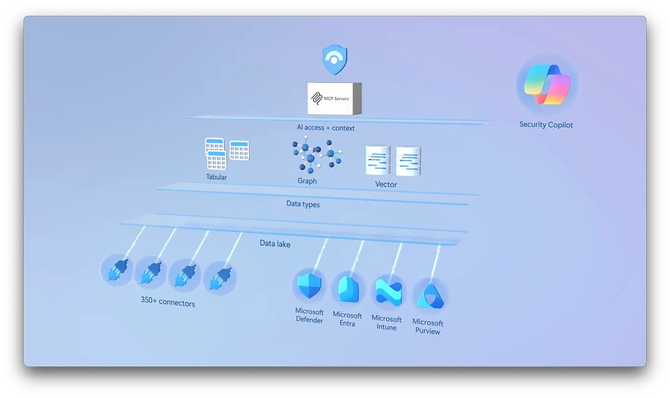 Connect to any data with Shortcuts, Mirroring and Data Factory using ...