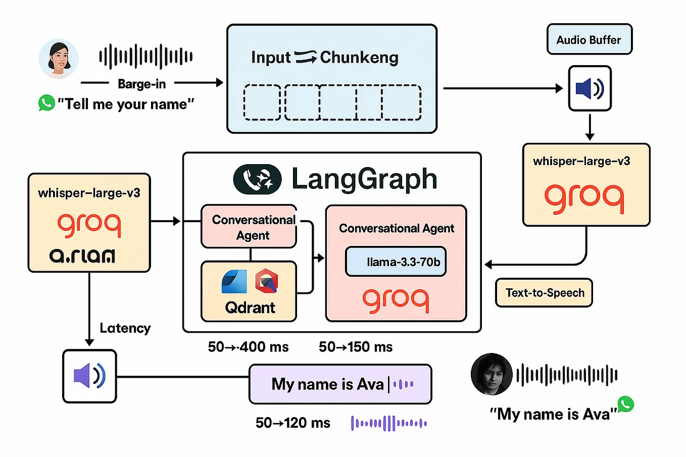 How to use Function calling with OpenAI Realtime API | by Pragnakalp Techlabs | Generative AI