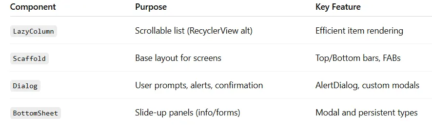 Android/Kotlin/Jetpack Compose: File Sharing using FileProvider and Android ShareSheet | by ...