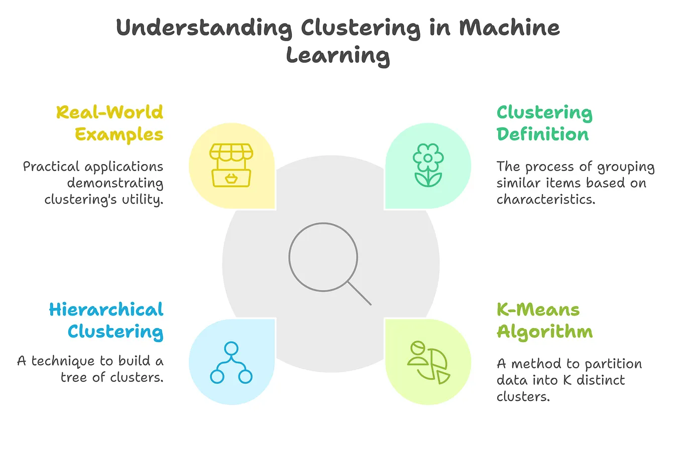 Dimensionality Reduction in Machine Learning — Simplifying Complex Data for Better Insights | by ...