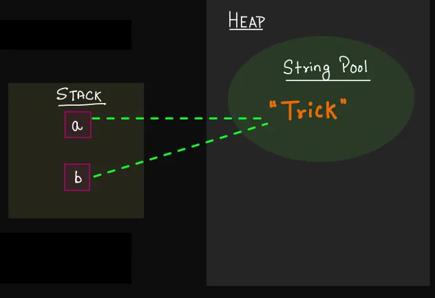 🚀 Java Wrapper Classes: Understanding Immutability, Caching & Memory ...