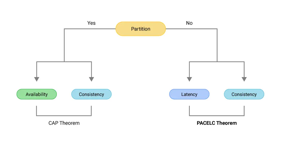 Clarifying Dsa Terms Subarrays Subsequences Subsets And Substrings Explained By Sathish