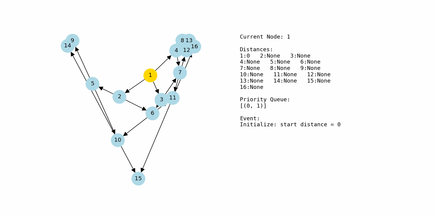 Memoization/Tabulation for Dynamic Programming Explained | by Kelvin Lin | Medium