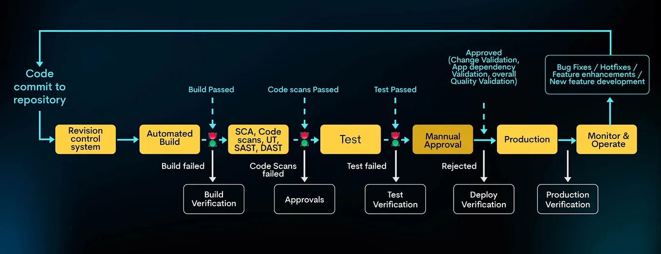 Complete Guidance of Hotel Reservation System Architecture | by Seetharamugn | Medium
