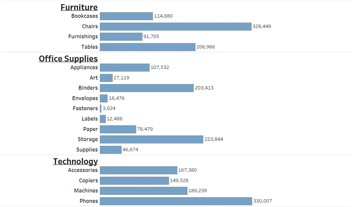 Unicode characters in Tableau. Add an extra touch to your dashboard ...