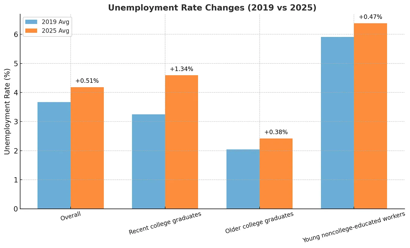 Rust vs Go: Battle for the Backend | by Naveed Khan | Effective Programmer