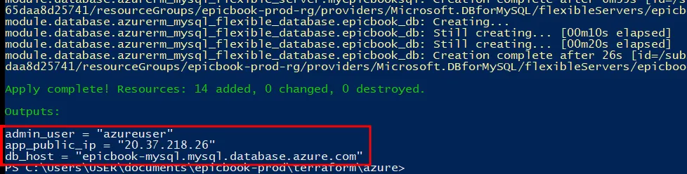 Exploring the Azure DevOps Python API | by Prag-Matic Technology Blog ...