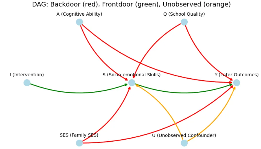 Double Machine Learning Deconfounding High-Dimensional Causal Inference ...