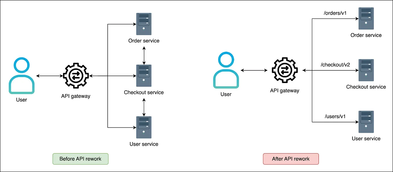 Cost vs. Performance: Unpacking the cloud architect’s dilemma | by ...