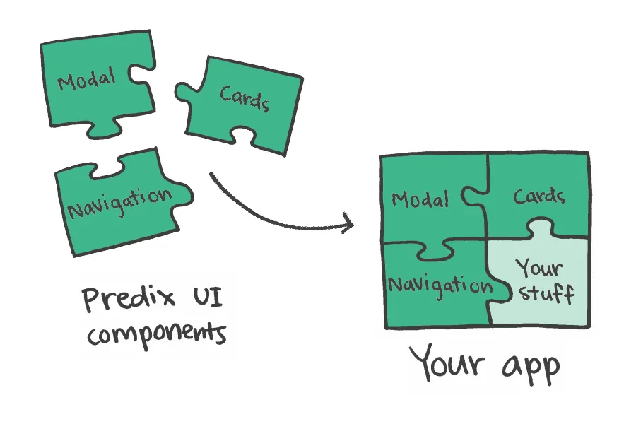 GE’s Predix Design System. Scaling Atomic Design for the… | by Jeff ...