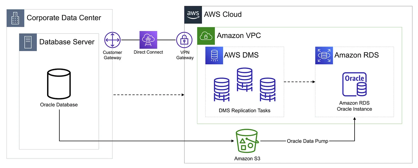Architecting an Enterprise-Scale AWS Landing Zone: Governance ...
