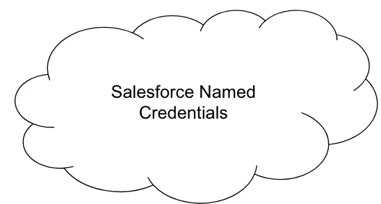 Creating Picklist In Salesforce Flow Using Apex-defined Variable and Apex Wrapper Class | by ...