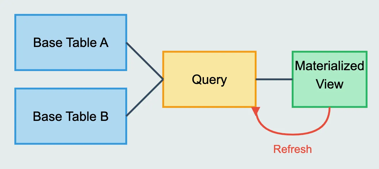 Singleton Design Pattern with Lazy Initialization in C# | by Dhruv Tayal | Medium