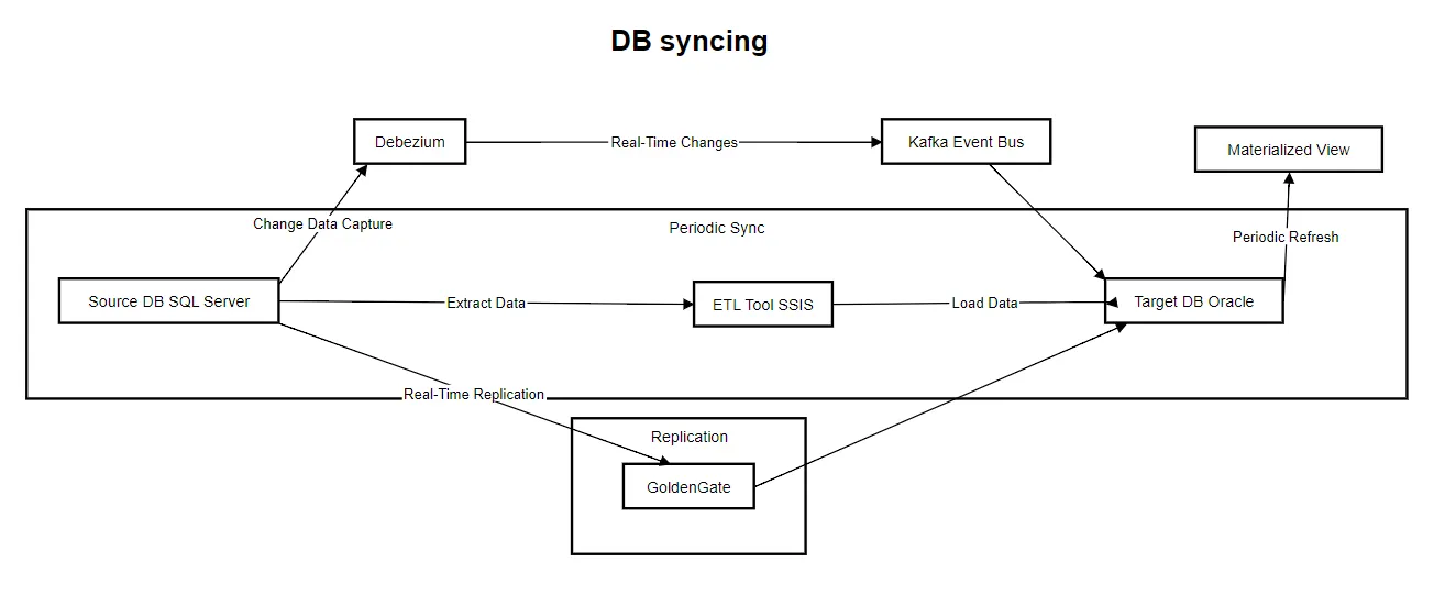 How To Deploy A Vite React App To Iis With Spa Routing Base Url And Static Assets By