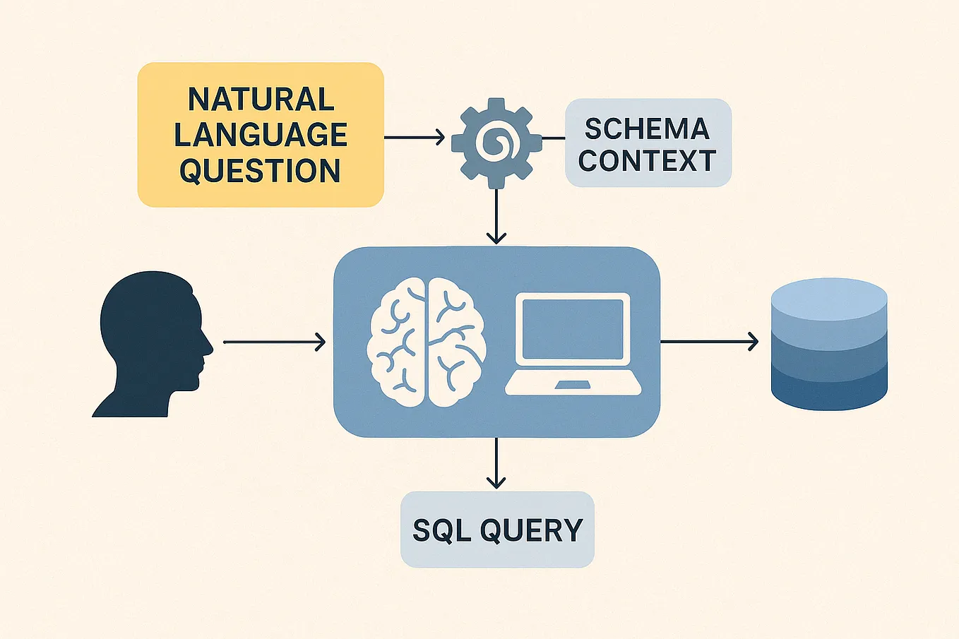 How to Build Dynamic AI Workflows with LangGraph’s Command Tool | by ...