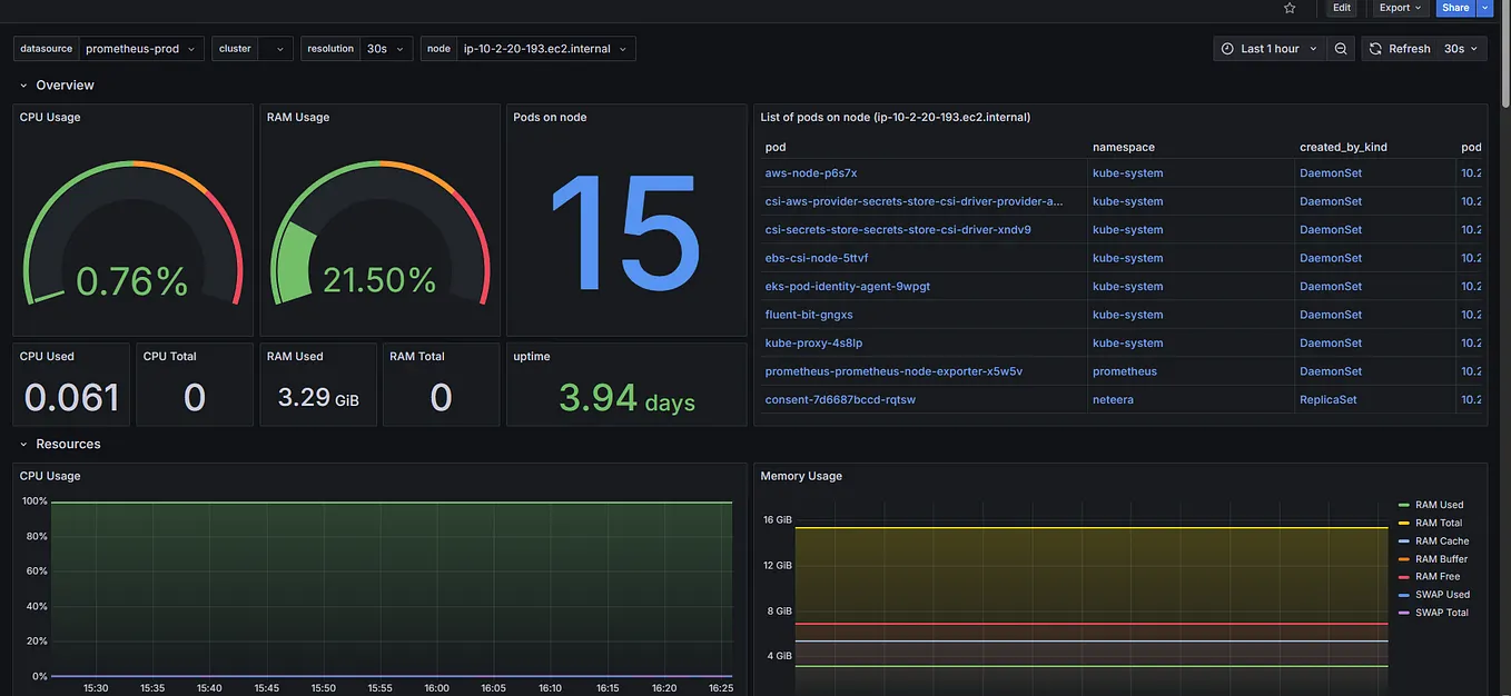 Python-Linux Shell Scripting: Best Practices | by Charles Mwaniki | Medium