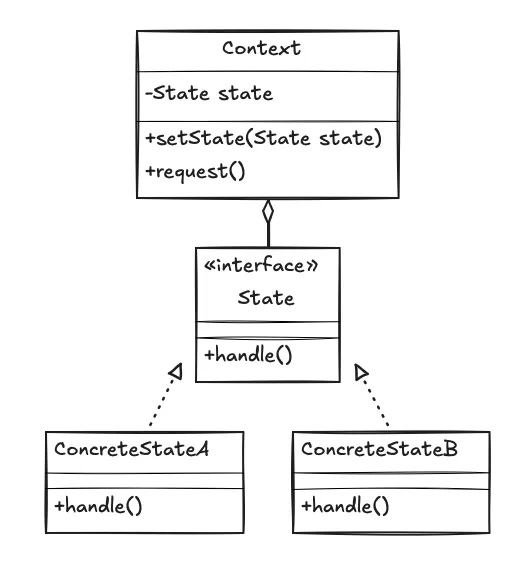 Mastering the Strategy Design Pattern in Java: A Comprehensive Guide with Examples | by Ahmet ...