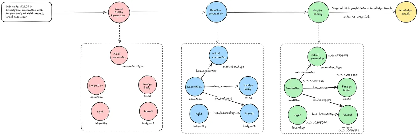 Prompting Vision Language Models. Exploring techniques to prompt VLMs | by Anand Subramanian ...