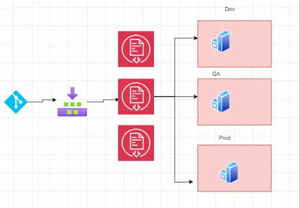 Databricks SPN compared to Entra ID / Azure AD SPN | by Ravindra ...