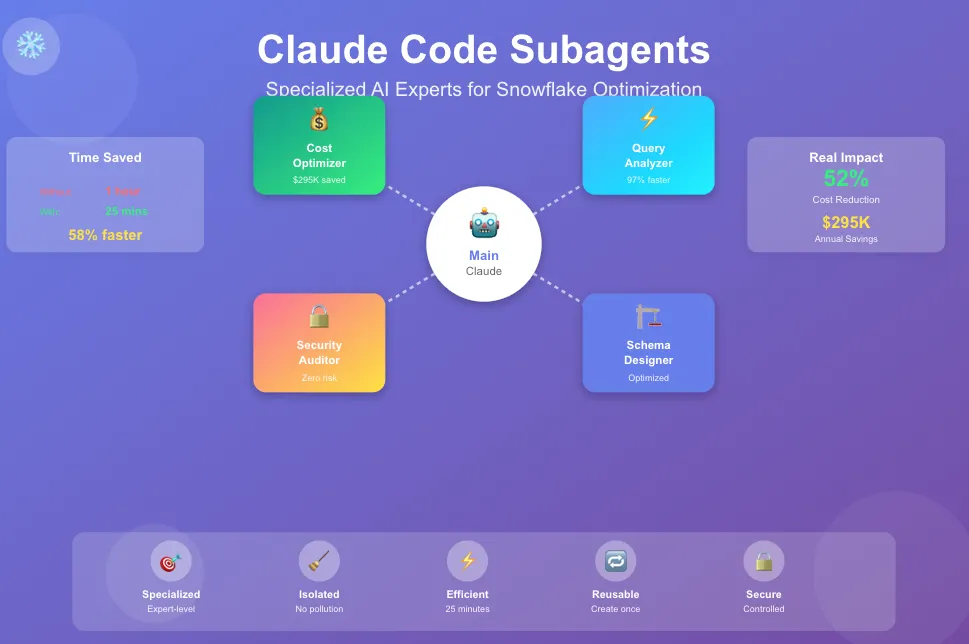 Building AI Agents with Claude 3.7: A Comprehensive Guide (Part 1) | by Gaurav Nigam | AI ...