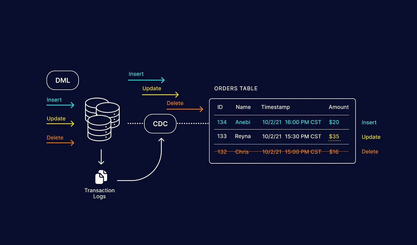 Rust Lifetimes Made Simple. 🦀 Rust lifetimes are one of the… | by Luis Soares | Dev Genius