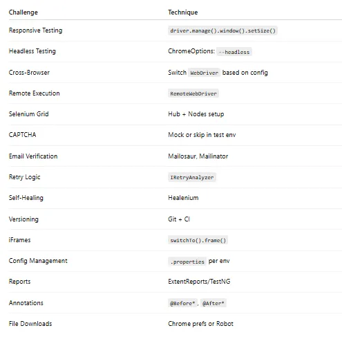 Playwright Test Runner Tips: Parallelism, Tags, and CLI Tricks | by ...