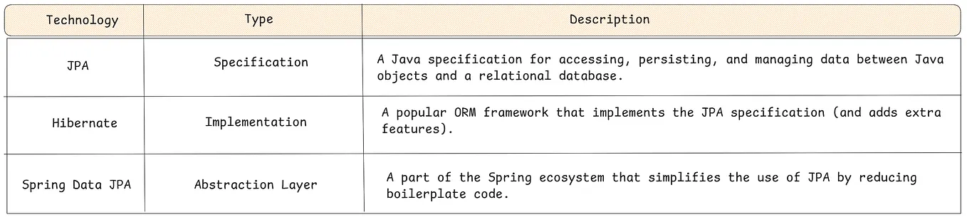 Spring Boot with JPA and QueryDSL: A Comprehensive Guide with Advanced Use Cases | by Marcelo ...