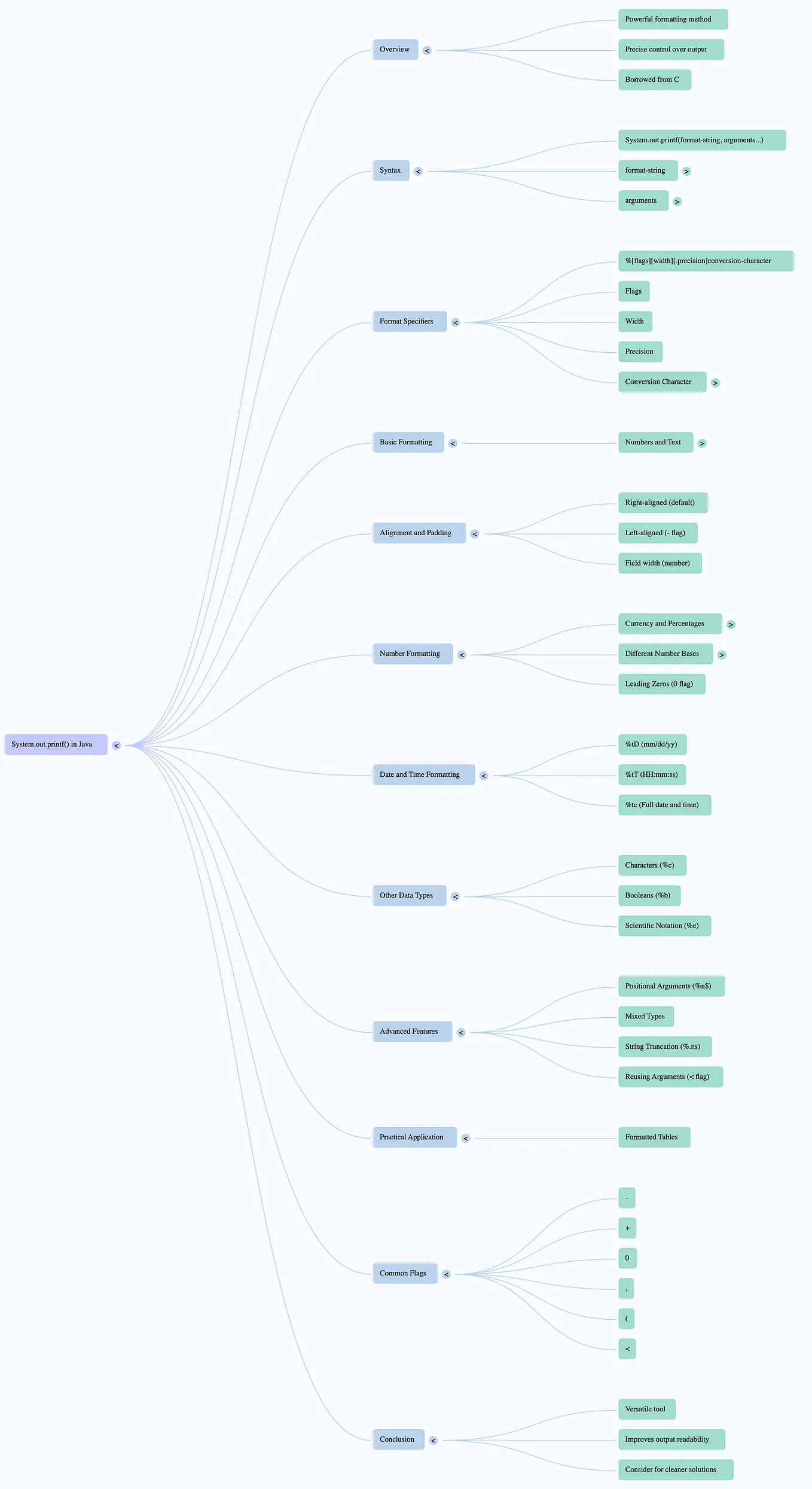 My Journey: How I Mastered Test Automation | by Naveen AutomationLabs ...