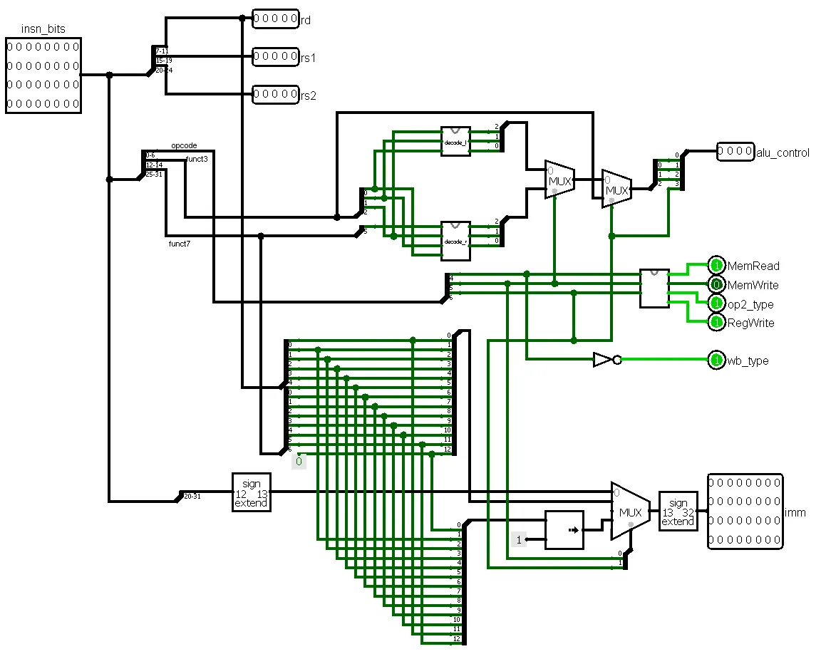 A Sneak Peek into the CPU. What does a CPU look like? | by Ruban S | Medium