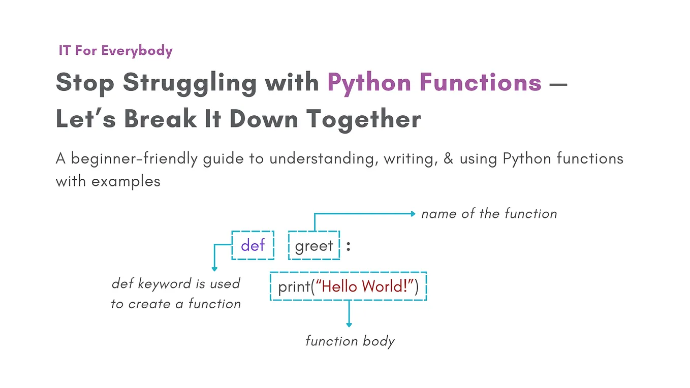 Understanding numpy.polyval() with Step-by-Step Explanation | by Amit Yadav | Medium