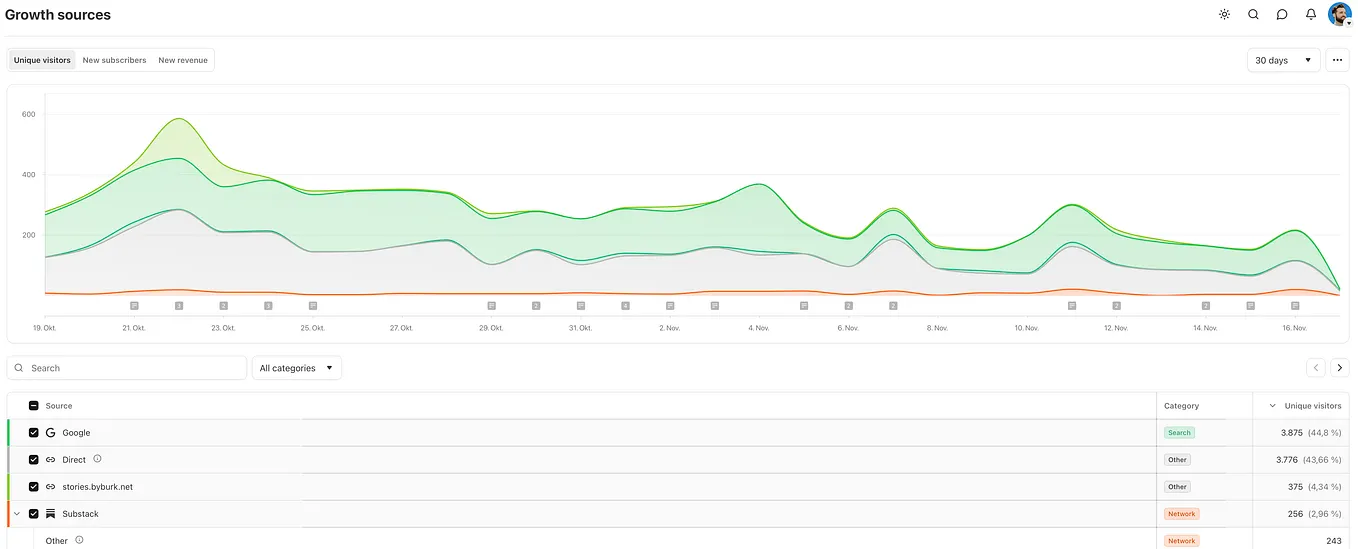 How to Report Suspected Fraudulent Activity to Medium | by JoAnn Ryan | Kaleidosphere | Medium
