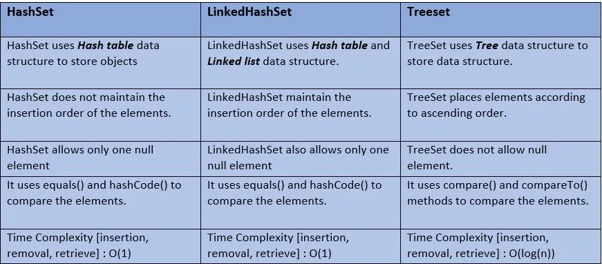 Spring batch pagination with JdbcPagingItemReader | by Shradha Yewale ...