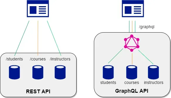 Set up a monorepo using pnpm workspace | by UKPAI Chukwuemeka | Medium