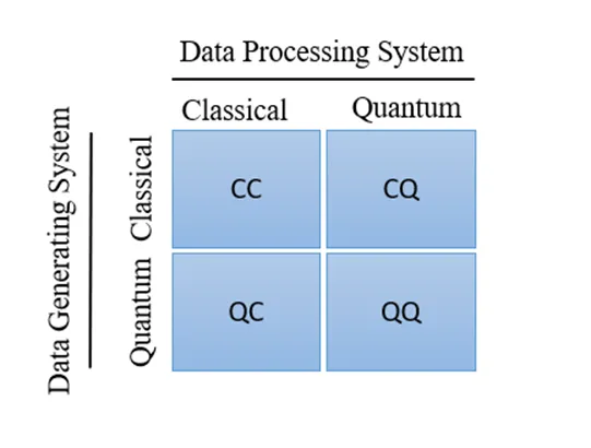 Post Quantum TLS server/client in C using OpenSSL and Open Quantum Safe ...