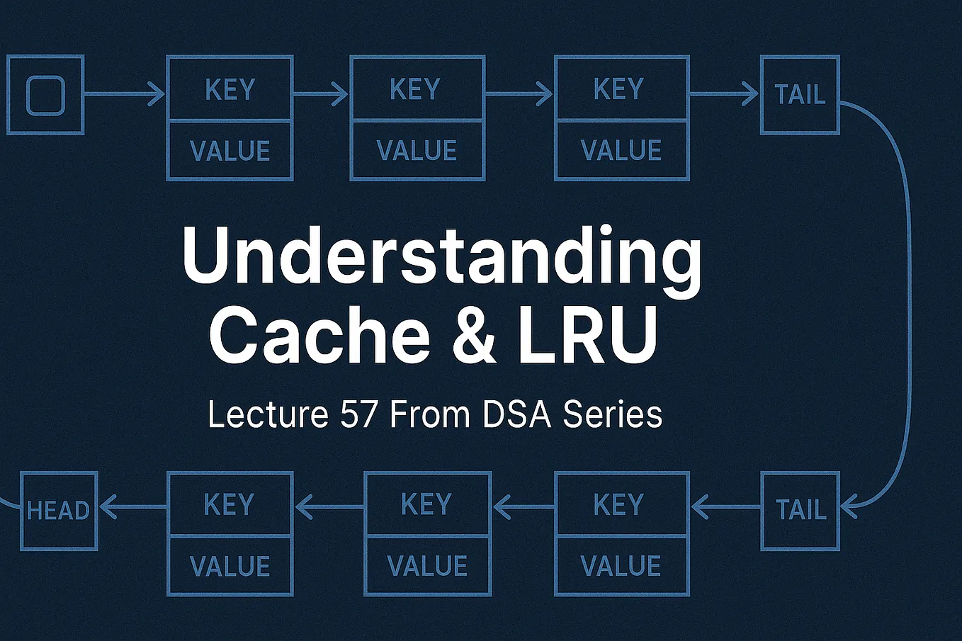 Daily LeetCode Problems: Problem 146. LRU Cache | by Monit Sharma | Medium