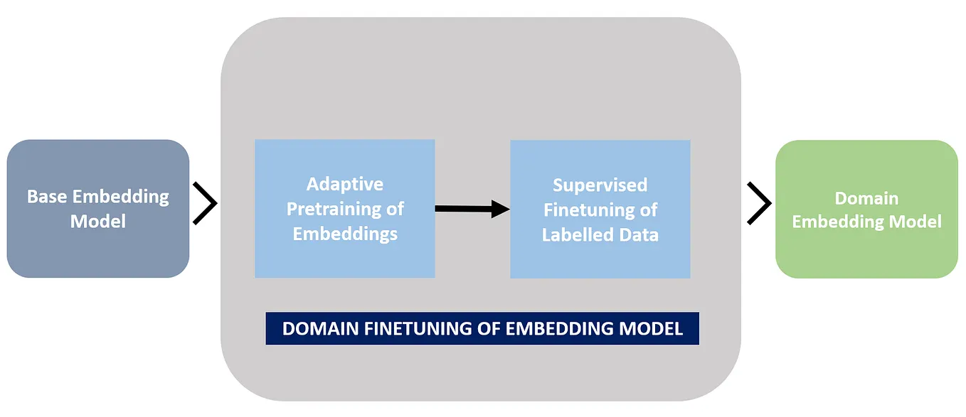 Understanding Sinusoidal Positional Encoding in Transformers | by ...