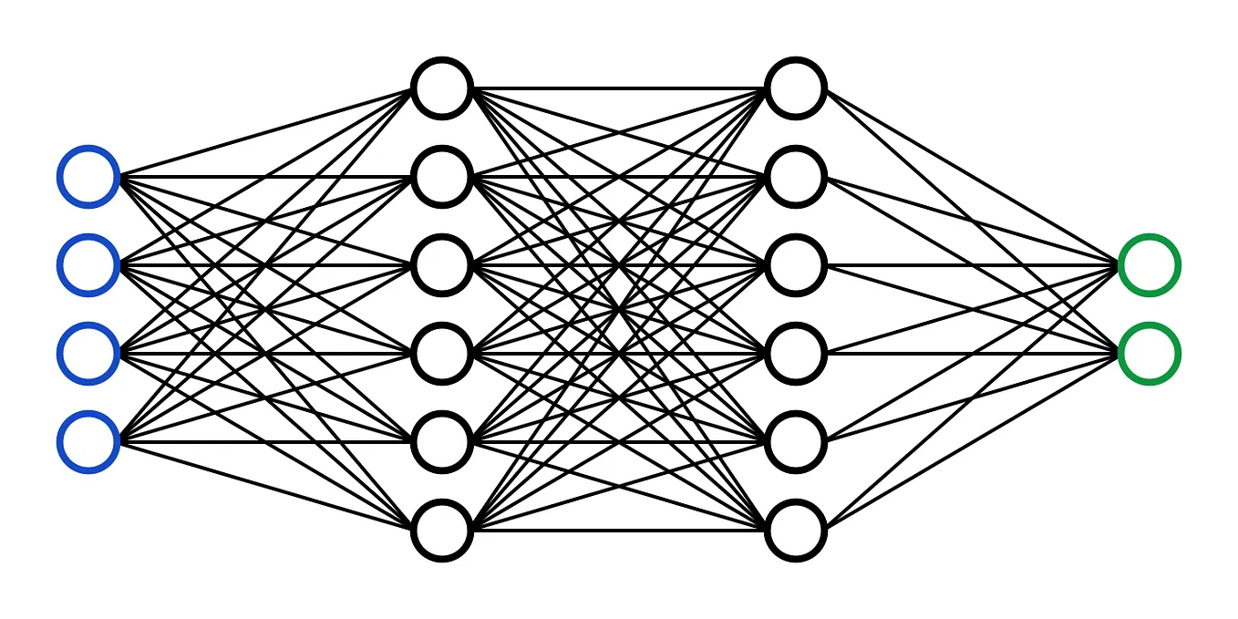 Matplotlib Color Gradients. Data visualization is so important as… | by ...