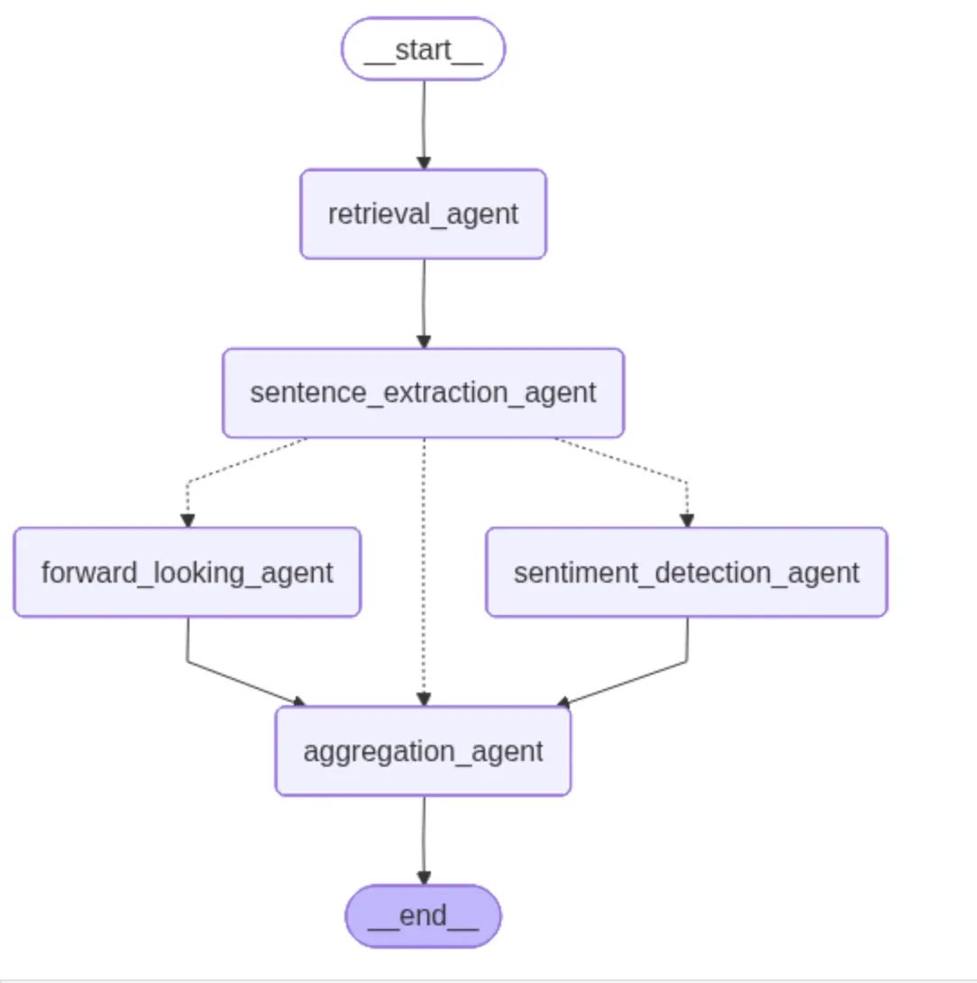 Enhancing PDF Interaction with Streamlit for Retrieval-Augmented Generation (RAG) through ...