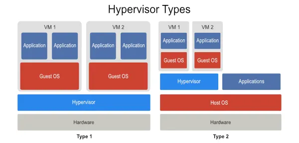Future-Proofing Mainframe Development with Endevor-Git Integration | by ...