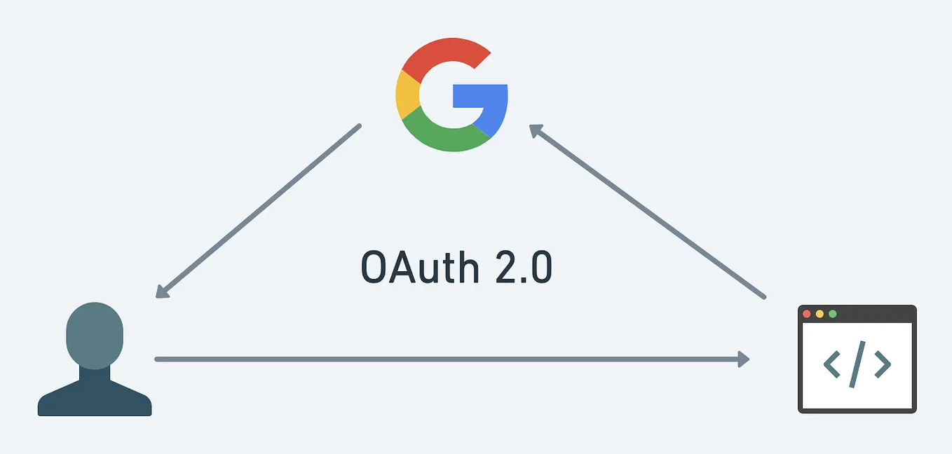 TCP and TLS handshake: What happens from typing in a URL to displaying a website? (Part 2) | by ...