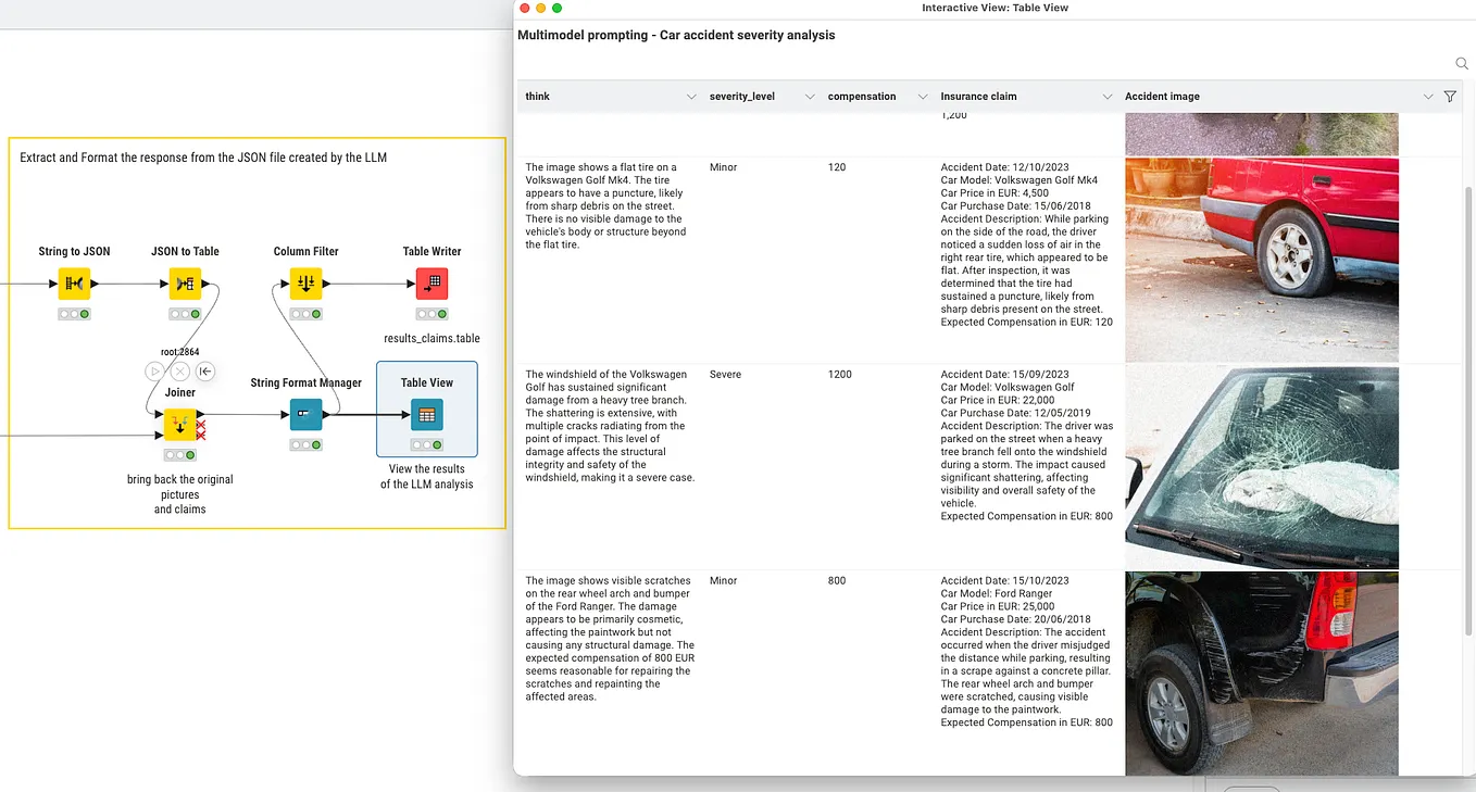 Create an Interactive Dashboard with KNIME Components and Python | by ...
