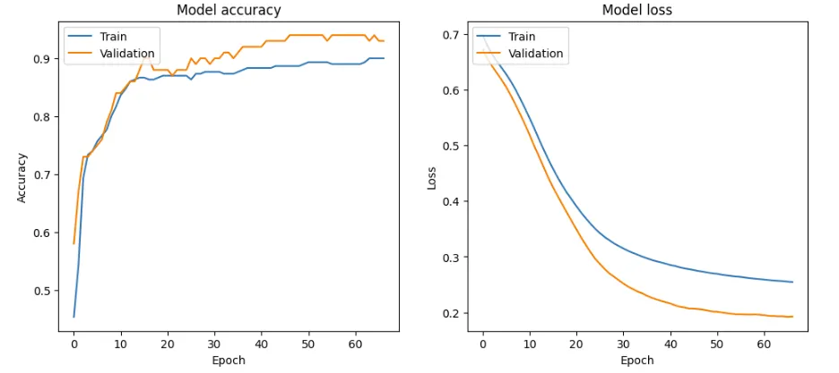 Mapping the World with Nominatim: A Python Journey in GeoJSON ...
