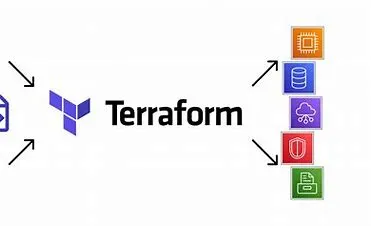 Building a Terraform Module: A Step-by-Step Guide | by Sai Niranjan ...