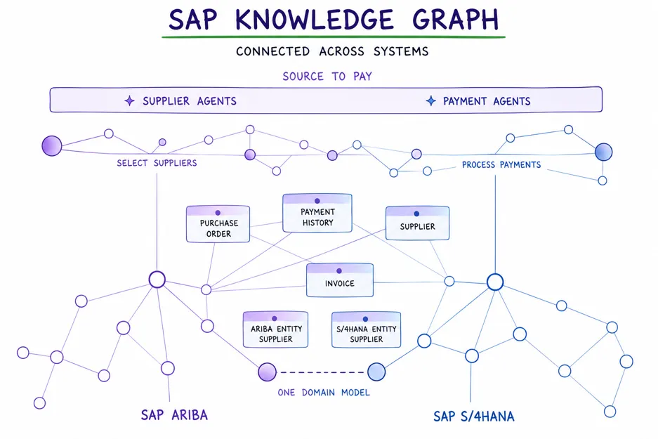 SAP From ChaRM to Cloud ALM: SAP’s New Era of Transport Management | by ...