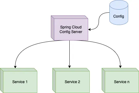 How to Solve SQL Server Query Limits the Number of Elements in an IN ...
