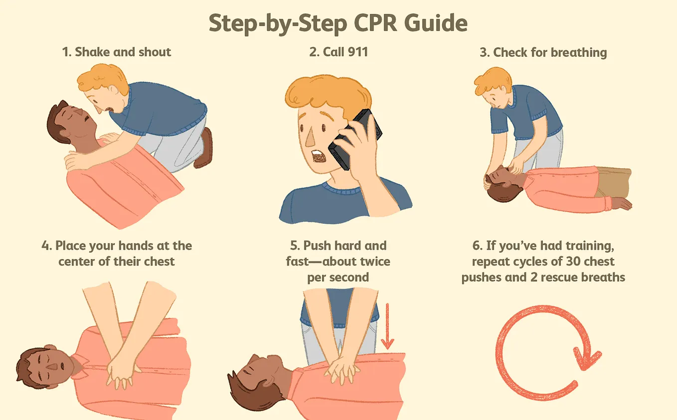 Common techniques for opening an obstructed airway in an unconscious ...