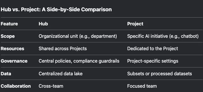 How To Create Azure Devops Pipelines To Deploy Python Apps With Streamlit By Luis Valencia