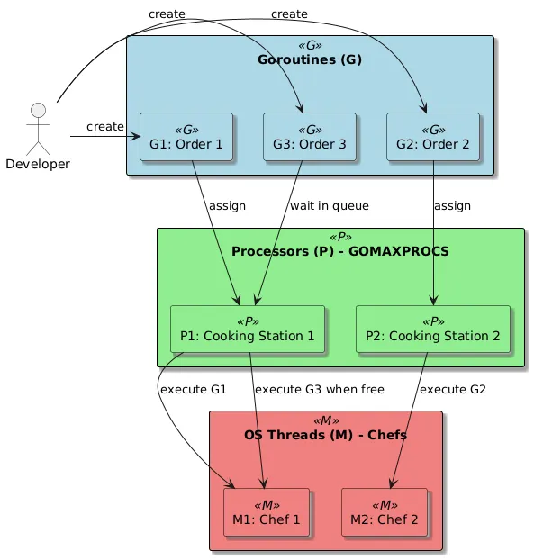 Mutable & Immutable Java DateTime API | by Chandra | Medium