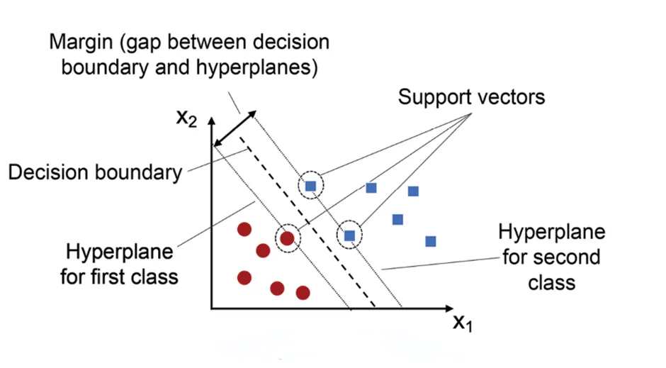 Unsupervised Learning. Unsupervised Learning is a type of… | by Nikhil ...