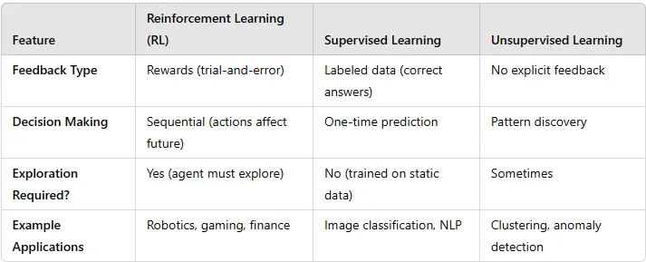 Association Rule in Unsupervised Learning | by Manish Kumar Kumawat ...